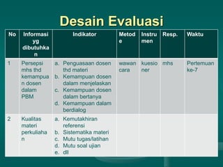 EVAL+PBM.ppt