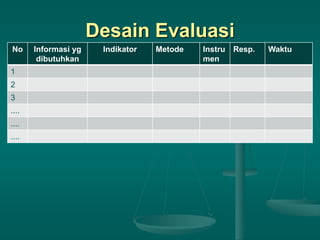 EVAL+PBM.ppt