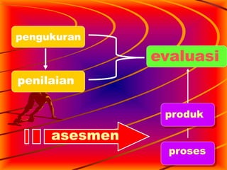 Eval Pembelajaran Matematika 20(1) semester.ppt
