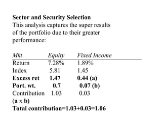 EVALUATION OF PORTFOLIO OUTLINES, PRACTICES | PPT | Stocks and Bonds ...