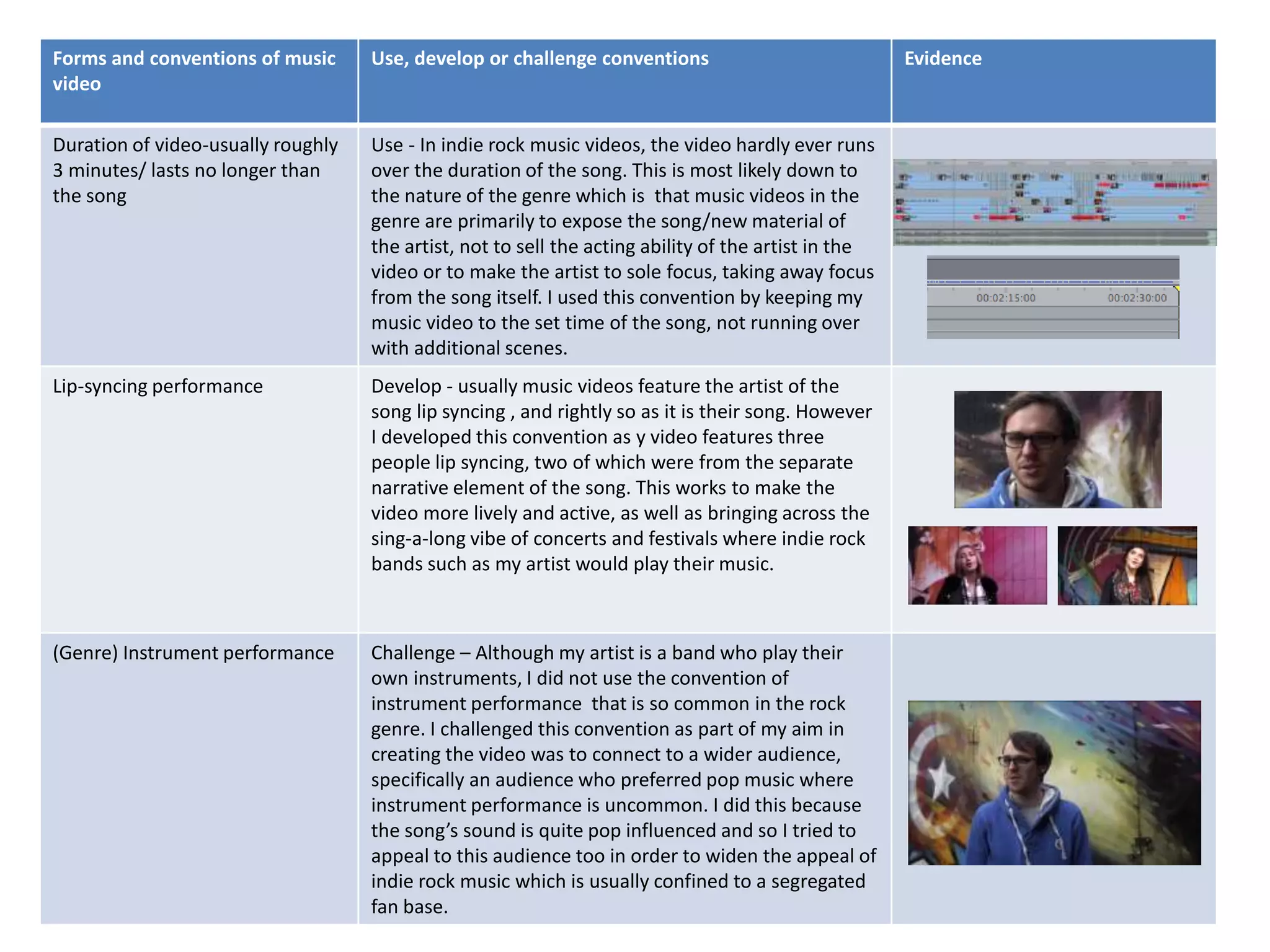 Eval question 1 | PPTX | Musicals | Genres
