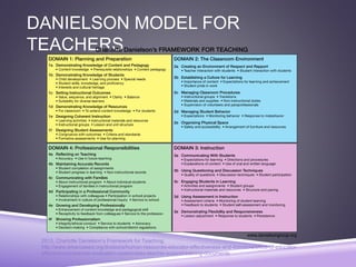 Eval schoollibrarian aaim2013 | PPTX | Professional School ...