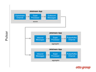 Alexander Kolb – Flink. Yet another Streaming Framework? | PDF