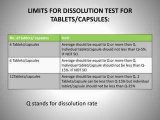 Evaluation of tablets and capsule | PPTX