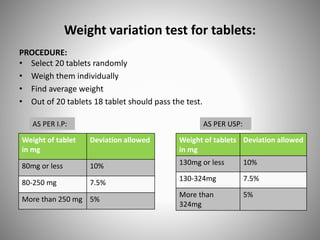 Evaluation of tablets and capsule | PPTX