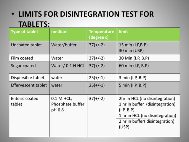 Evaluation of tablets and capsule | PPTX | Pharmaceutical Drugs ...