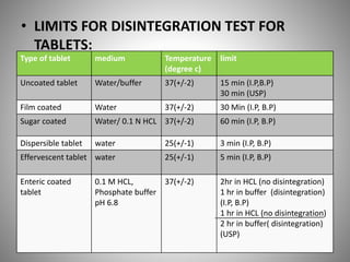 Evaluation of tablets and capsule | PPT