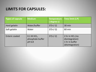 Evaluation of tablets and capsule | PPT