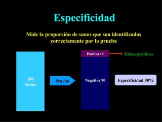Sensibilidad, especificidad, valor predictivo | PPT
