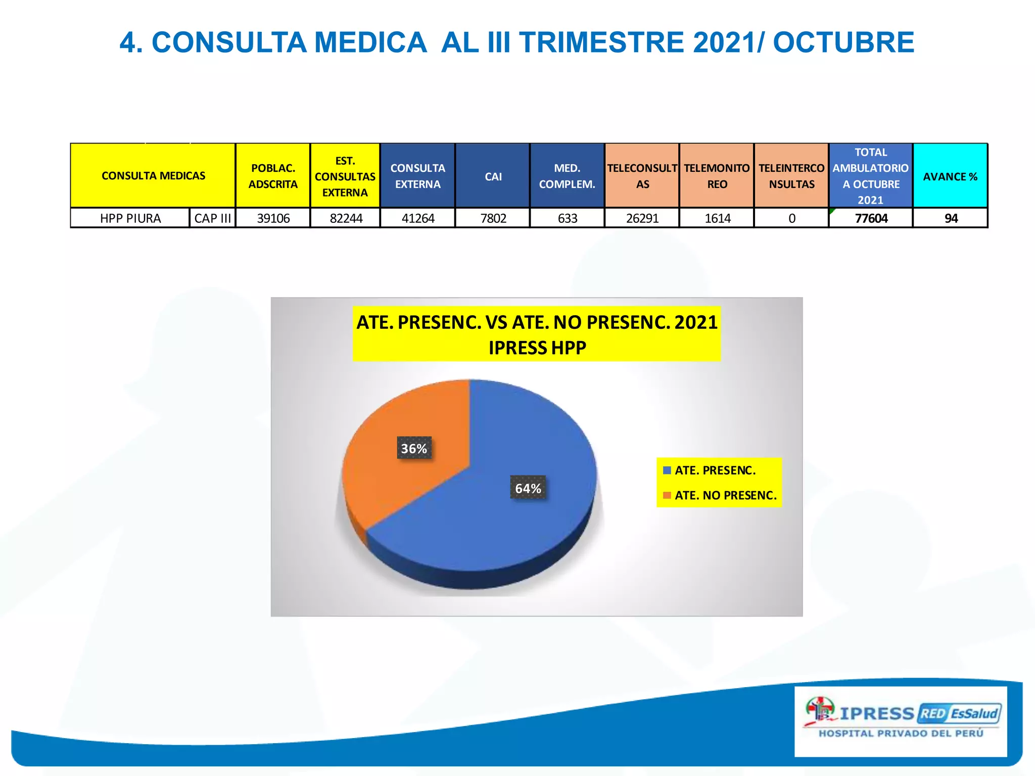 EVALUACIÓN DE IPRESS (2).pptx