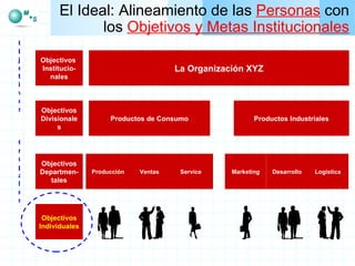 Evaluación del Desempeño por Indicadores de Gestión P1 | PPT