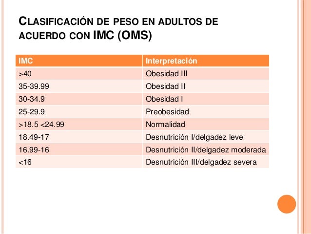 Evaluación del estado de nutrición.