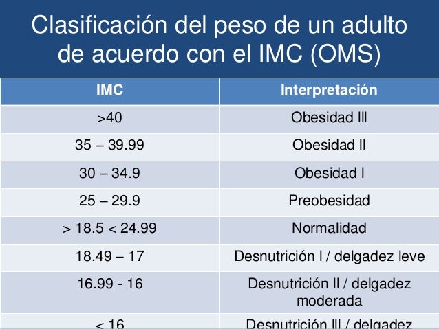 Evaluación del estado de nutrición