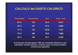 Evaluación del gasto calórico | PDF