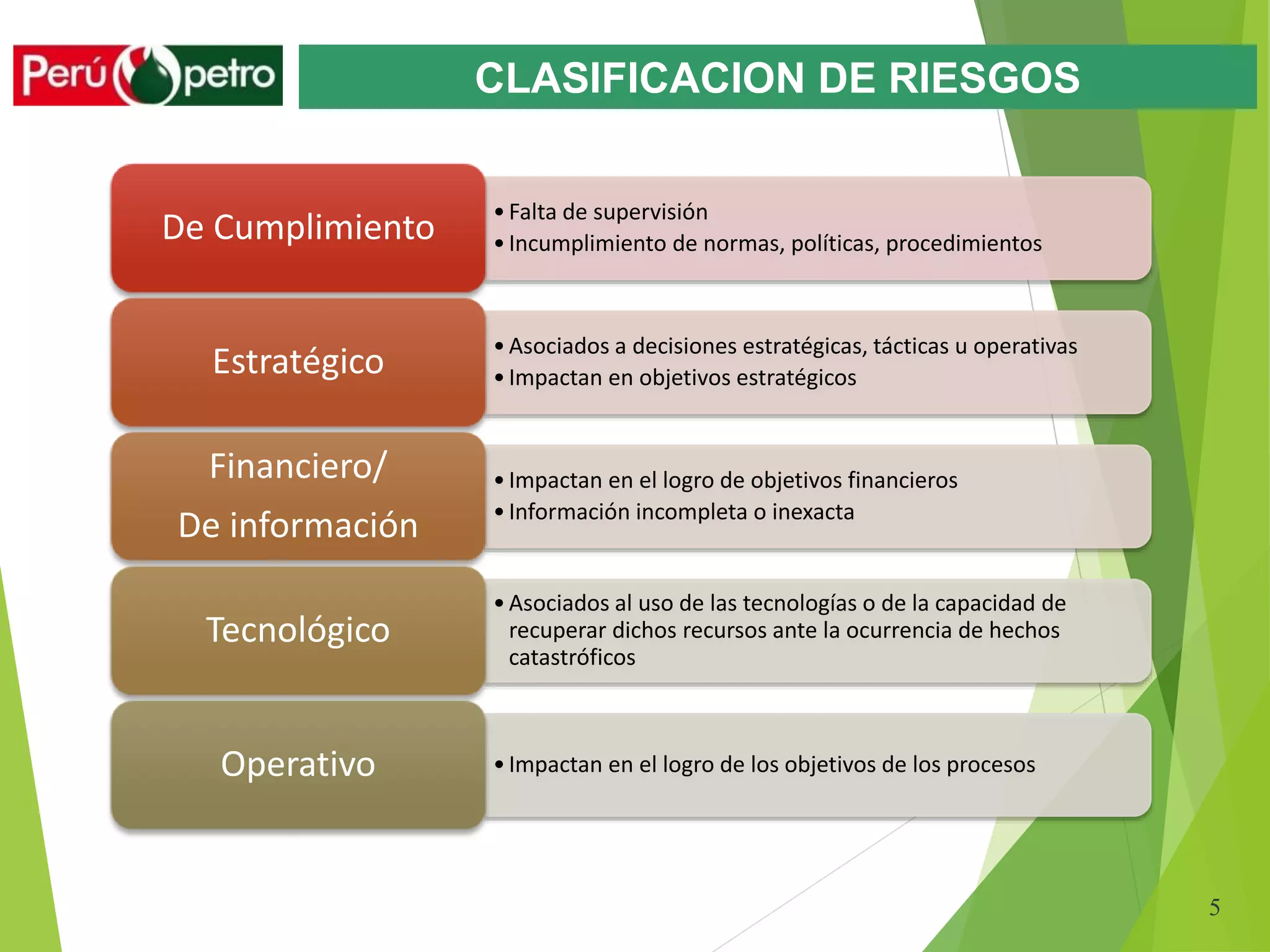 Evaluación de riesgos de negocio (ejemplo) | PPTX