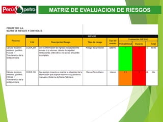 Evaluación de riesgos de negocio (ejemplo) | PPTX