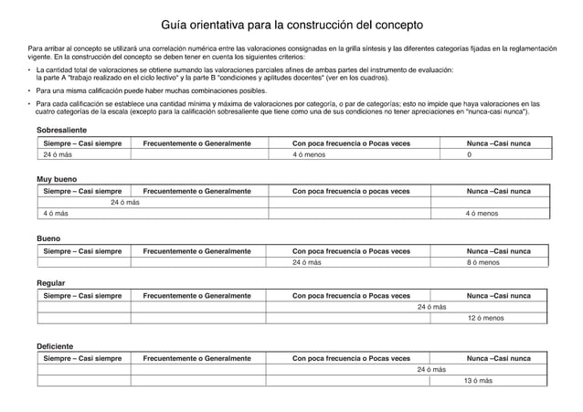 Evaluación Docente - Modelo (CABA).pdf