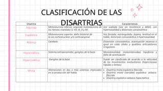 Evaluación e Intervención; Disartria y Apraxia del habla.pptx