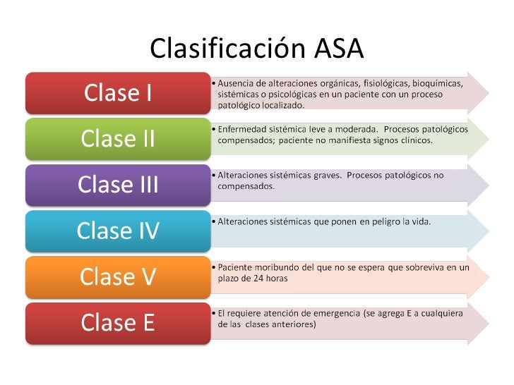 Valoración preanestésica en pequeños animales