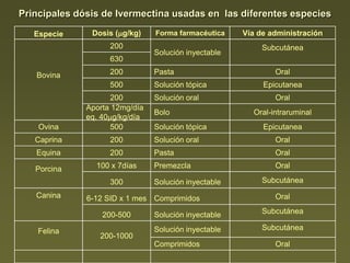 Evaluación de los Registros de Medicamentos Veterinarios a Base de ...