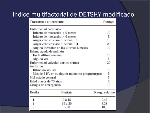 Evaluacion cardiovascular prequirurgica