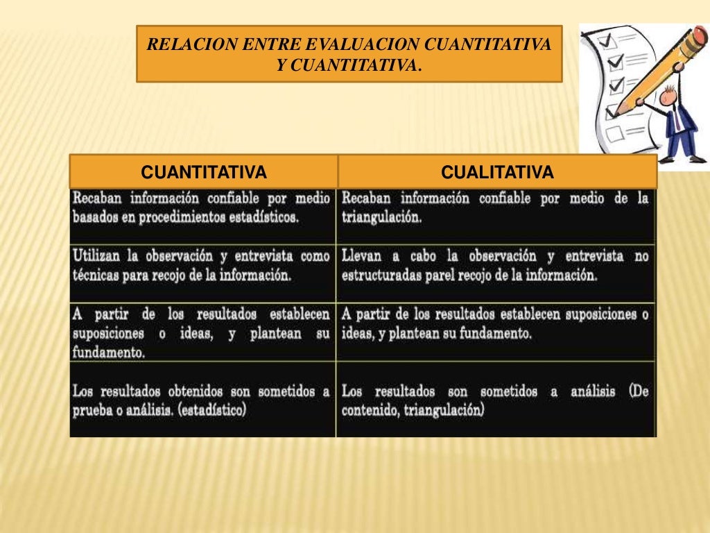 Evaluacion cualitativa y cuantitativa