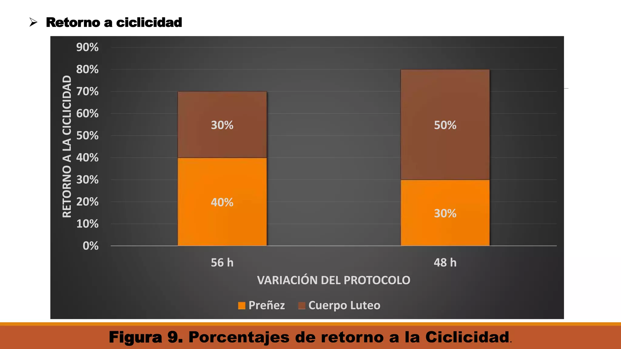Evaluación del protocolo de sincronización ovsynch | PPT