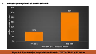 Evaluación del protocolo de sincronización ovsynch | PPTX
