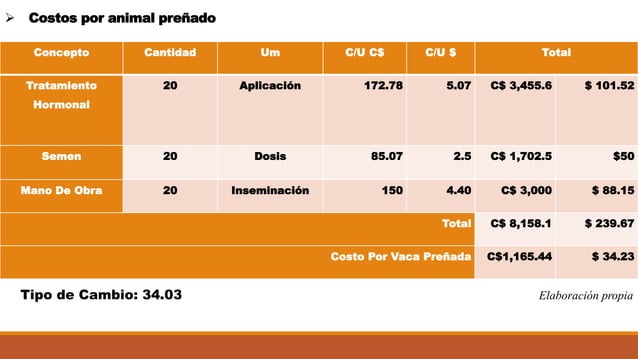 Evaluación del protocolo de sincronización ovsynch | PPT