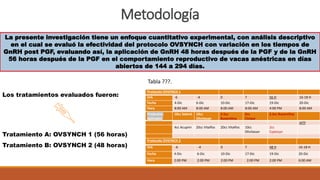 Evaluación del protocolo de sincronización ovsynch | PPTX