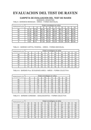 Evaluacion del test de raven | DOC