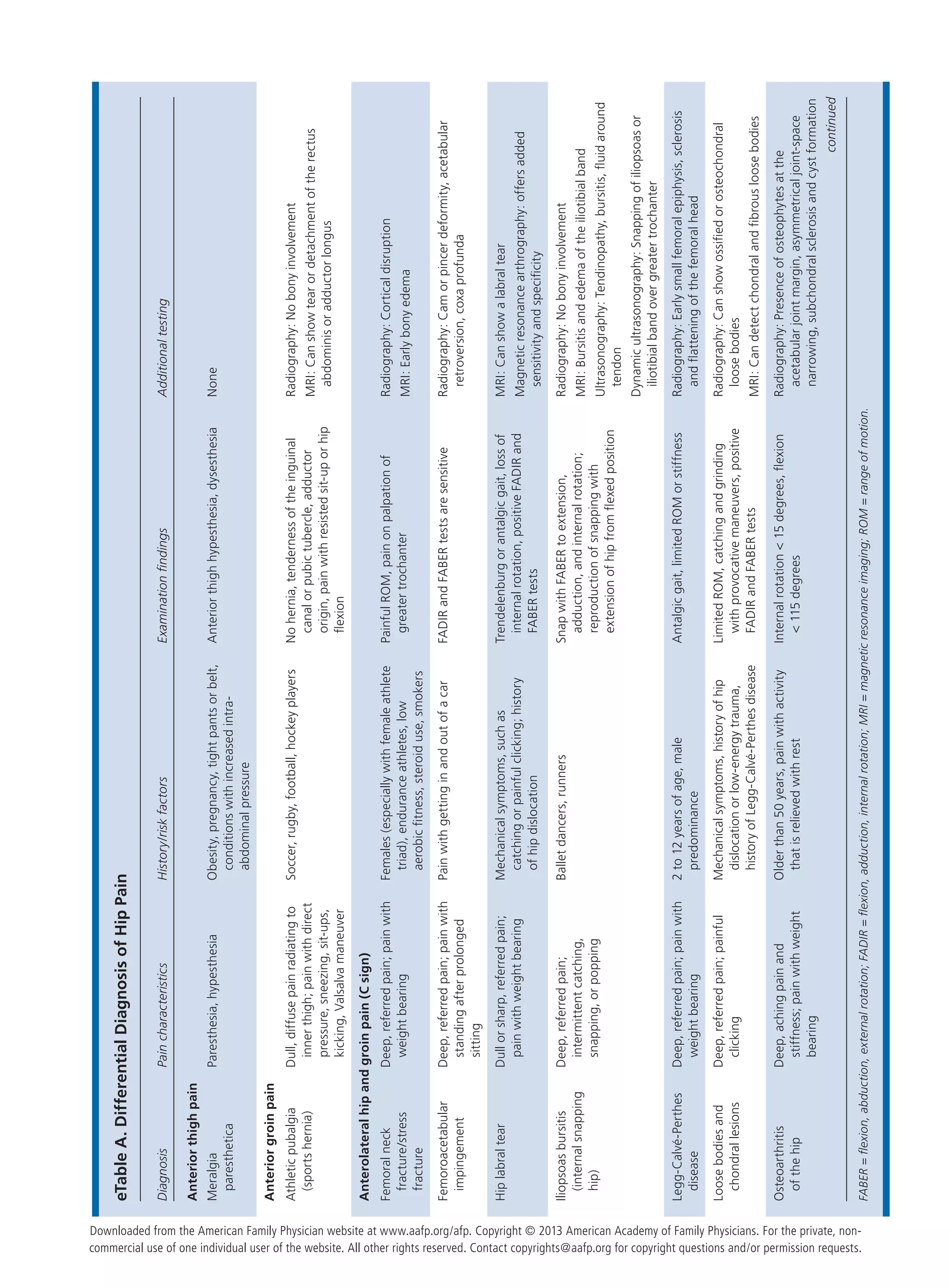 Evaluacion de un dolor de cadera | PDF