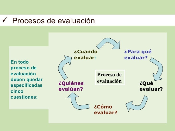 EVALUACIÓN E-LEARNING
