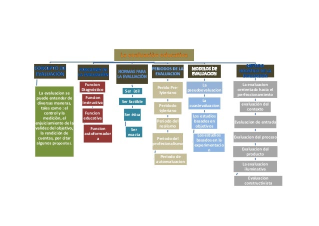 Cuadro Sinoptico De La Evaluacion Educativa - slingo