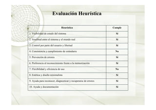 Evaluacion Heuristica | PDF