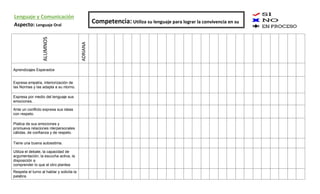 Evaluacion intermedia de 5° grado de primaria | PDF | Geography | Science