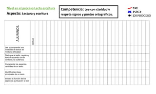 Evaluacion intermedia de 5° grado de primaria | PDF