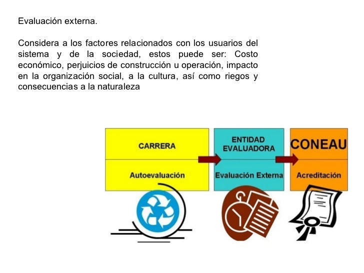 Que Es La Evaluacion Externa - slingo