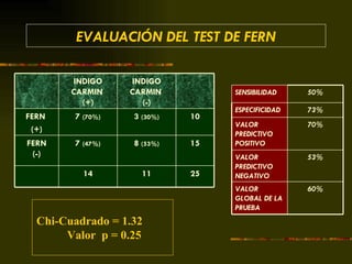 Evaluacion metodos de diagnostico Ruptura Prematura de Membranas | PPT