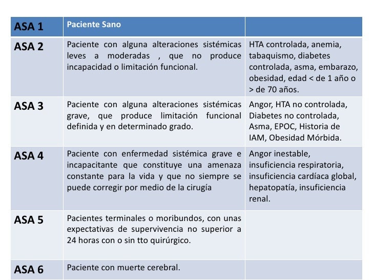 Asas Pre Test Ablauf : ASAT: Definition, Test Ablauf & Bedeutung – PBSNB