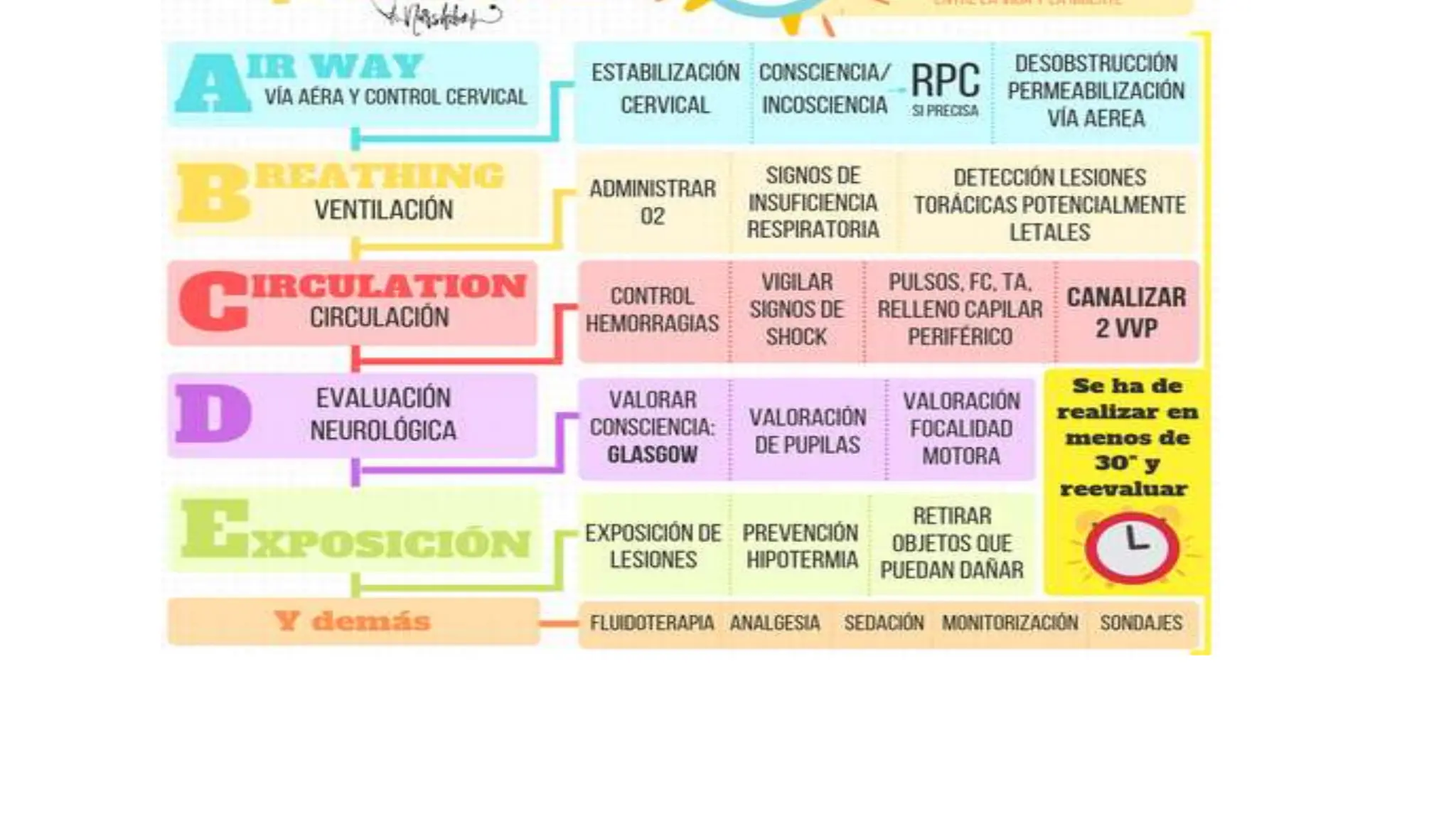 EVALUACION PRIMARIA RCFT77VFD7 SII.pptx