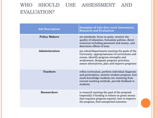 Evaluacón ILE Introduction to the Course | PPT