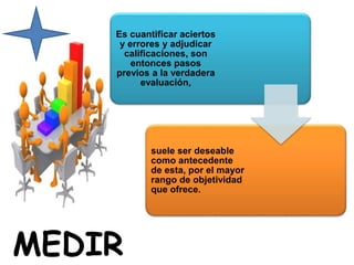 Evaluar y-medir-170524144612 | PPT