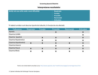 Evaluare - Dizartria şi Apraxia-teste psihologice.pdf