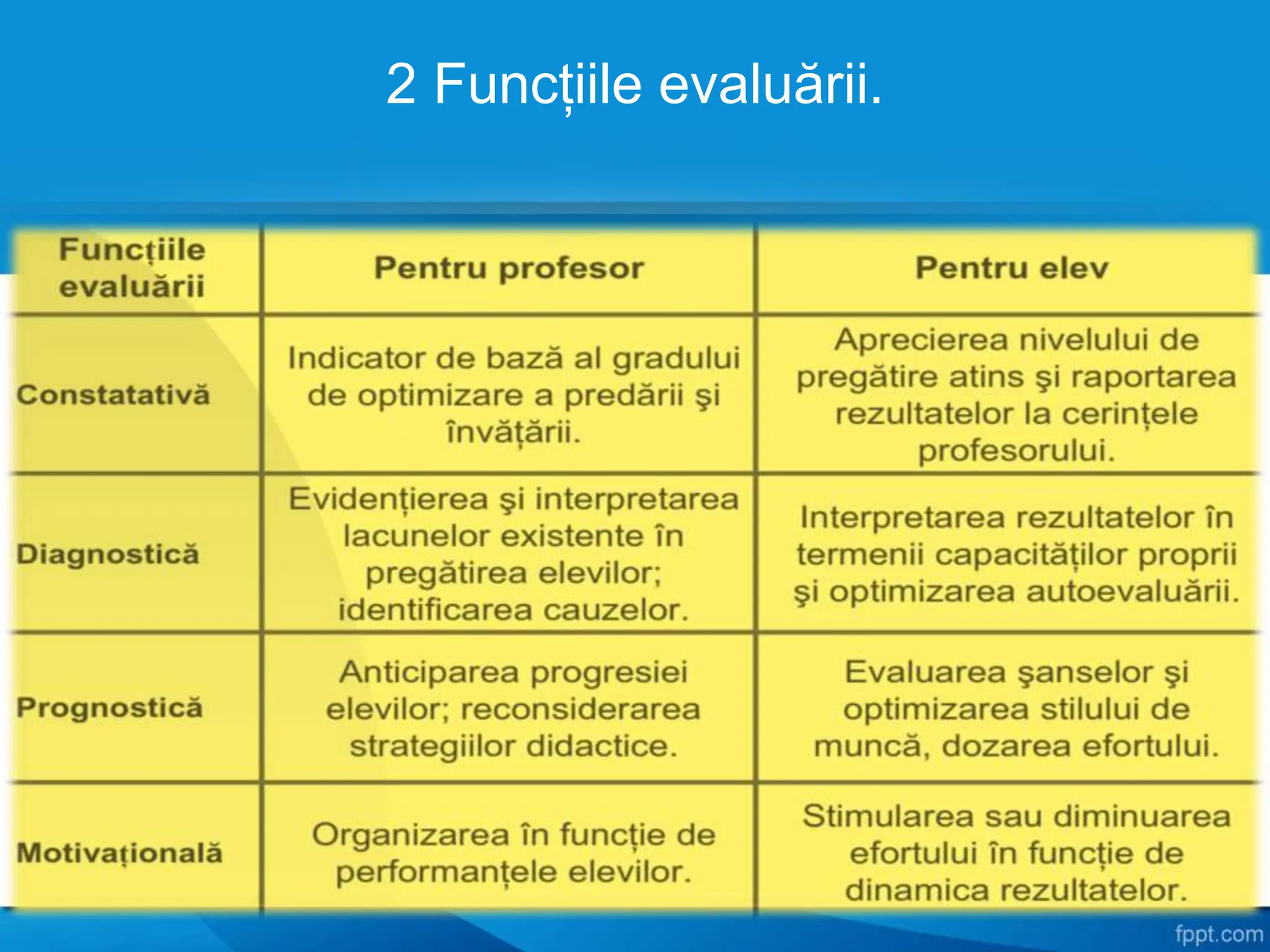 Evaluarea didactica in procesul educational | PPT