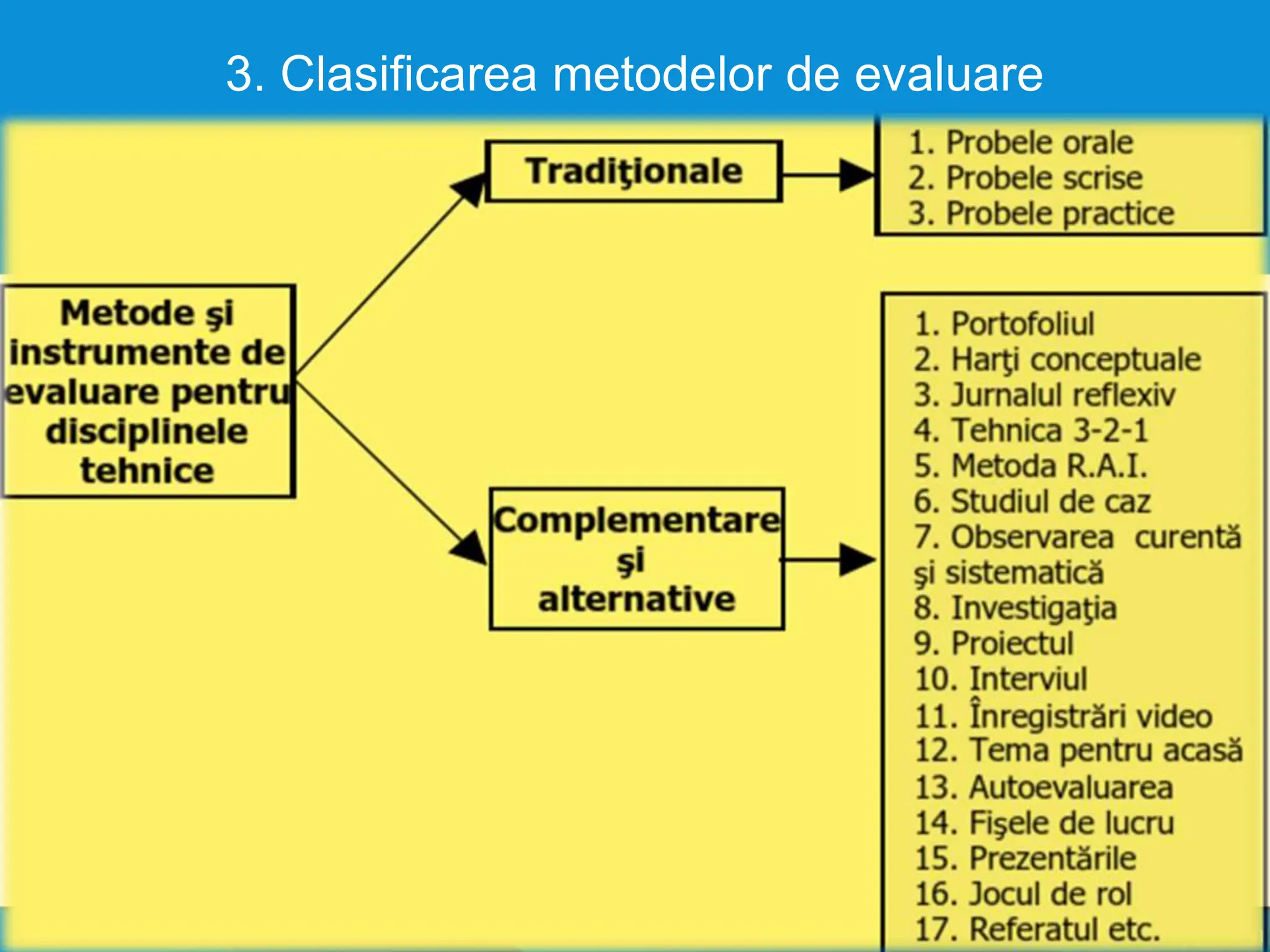 Evaluarea didactica in procesul educational | PPT