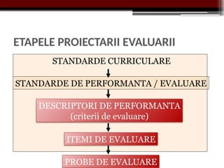 Evaluarea_la_gradinita si in cresa 2024 0 | PPTX