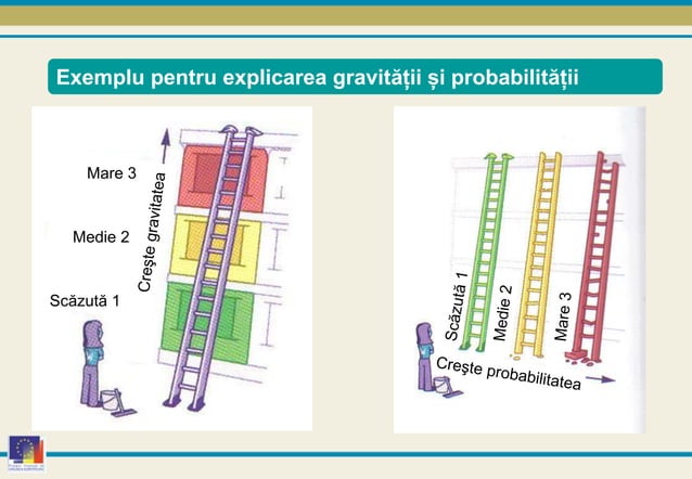 Evaluarea riscurilor.ppt