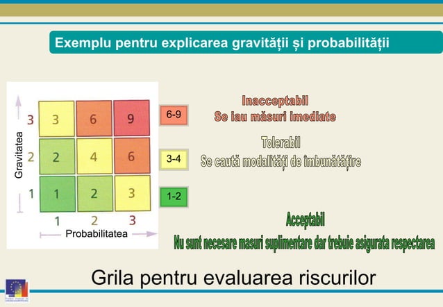 Evaluarea riscurilor.ppt