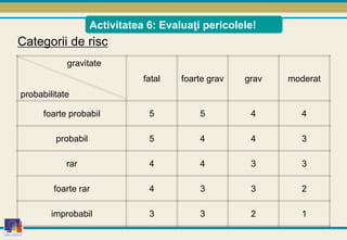 Evaluarea riscurilor.ppt